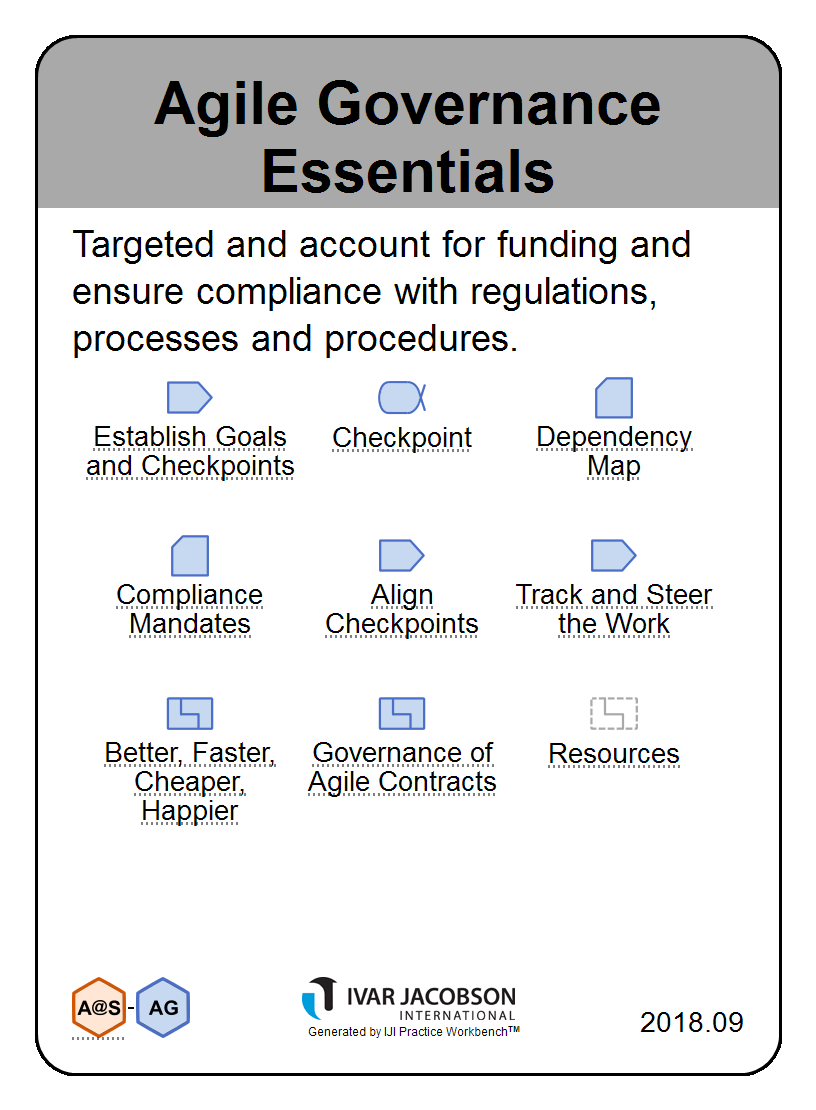 Agile Governance Essentials Card